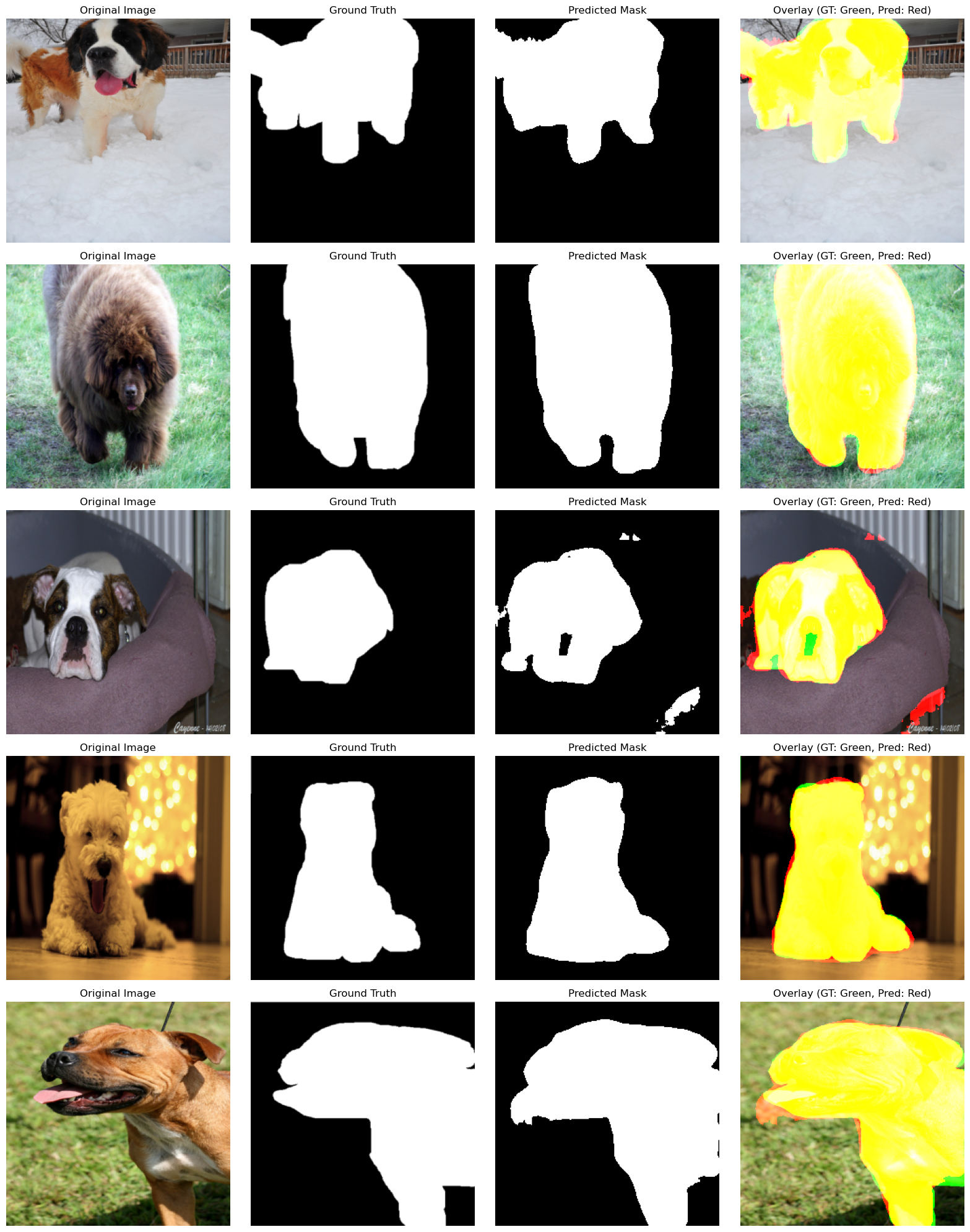 Pet Segmentation with UNet