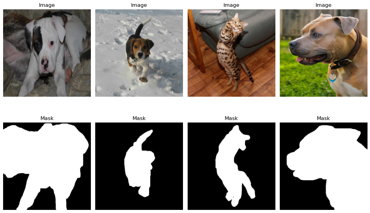 Pet Segmentation with UNet